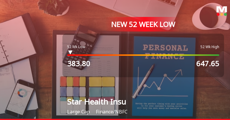 Star Health Hits 52-Week Low Amid Ongoing Market Struggle...