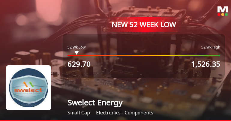 Swelect Energy Systems Faces Significant Volatility Amid Sustained ...