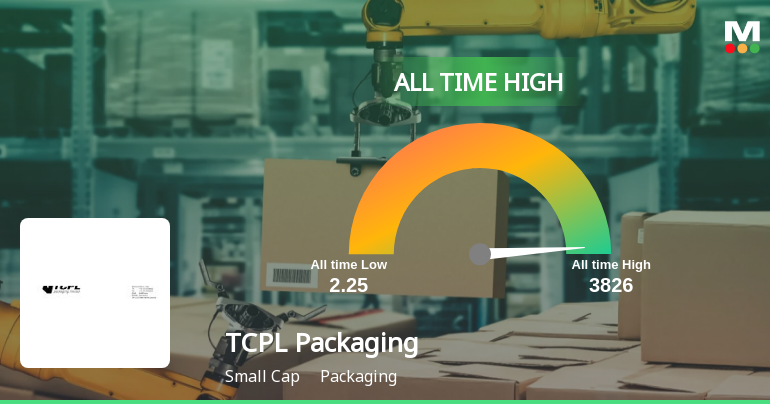 TCPL Packaging Shows Strong Market Resilience Amidst Sector Trends and ...