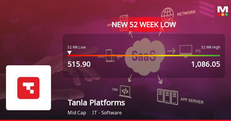 Tanla Platforms Faces Significant Decline Amidst High Vol...