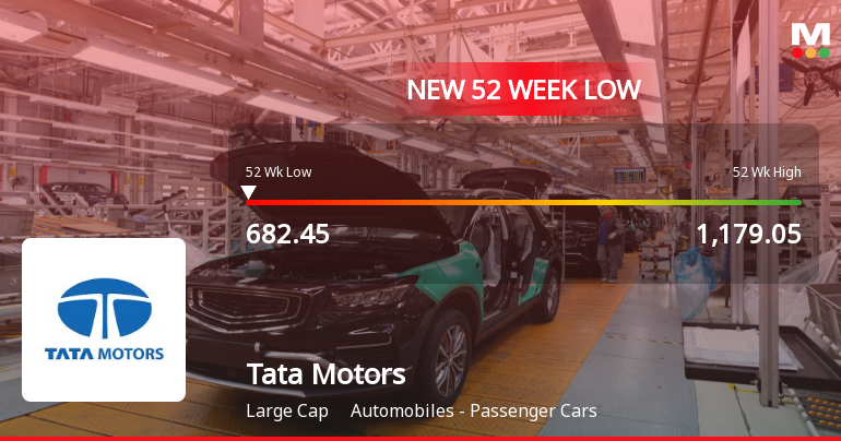 Tata Motors Hits 52-Week Low Amid Sustained Downward Tren...