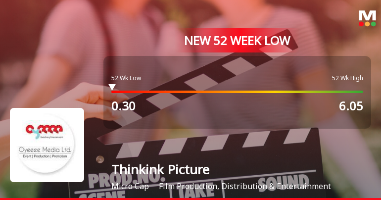 Thinkink Picturez Faces Significant Stock Volatility Amidst Industry Challenges