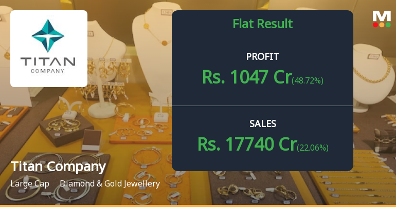 Titan Company Reports Record Quarterly Sales Amid Rising Debt Concerns