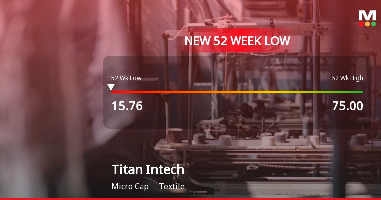 Titan Intech Faces Ongoing Struggles Amid Significant Stock Decline and ...