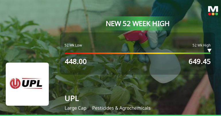 UPL Ltd. Approaches 52-Week High Amid Strong Market Momen...