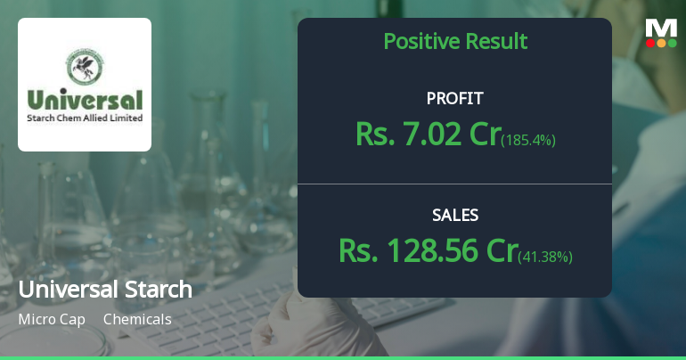 Universal Starch Chem Allied Reports Strong Q4 Results with Significant ...