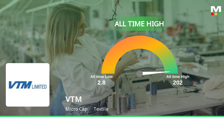 VTM Achieves Record Stock Price Amid Strong Performance in Textile Sector
