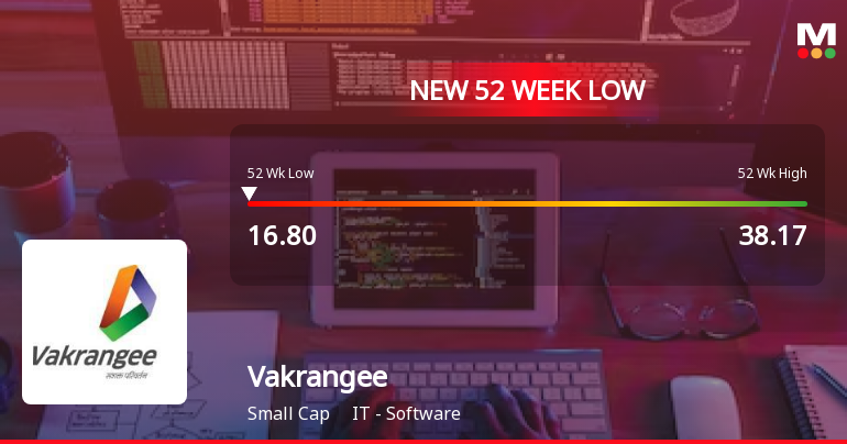 Vakrangee Ltd Faces Continued Decline Amidst Market Under...