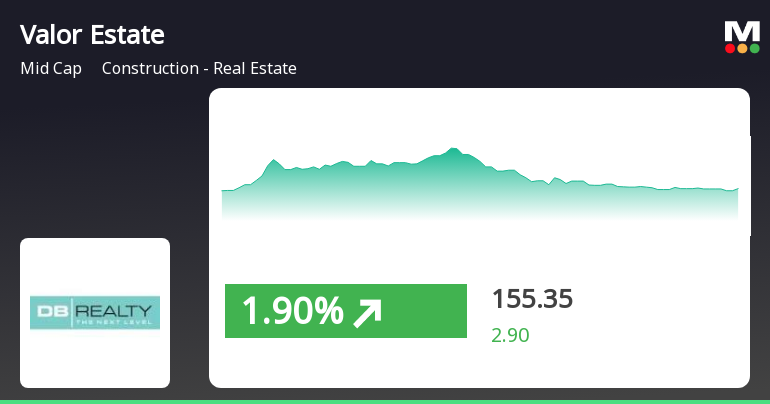 Valor Estate Shows Signs of Recovery Amidst Sector Volatility and ...
