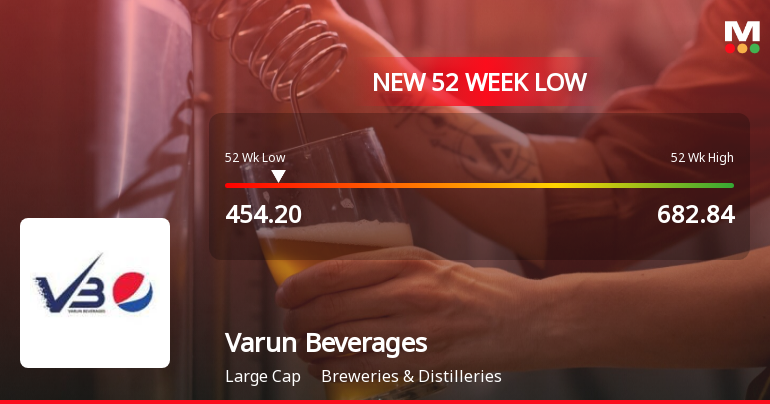 Varun Beverages Faces Significant Stock Volatility Amidst...