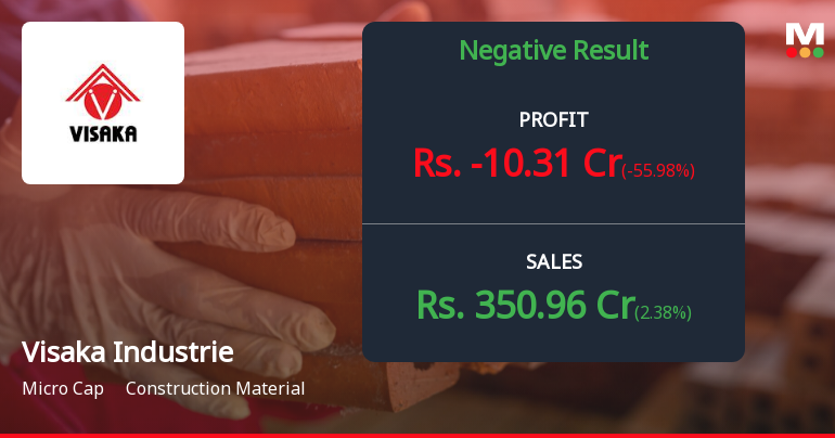 Visaka Industries Reports Financial Challenges Amid Market Complexities ...