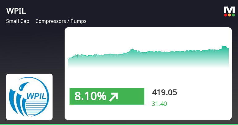 WPIL Ltd Shows Strong Performance Amid Market Volatility and Sector ...