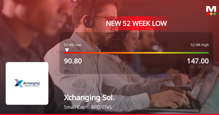 Xchanging Solutions Faces Significant Stock Volatility Amid Broader Market Gains