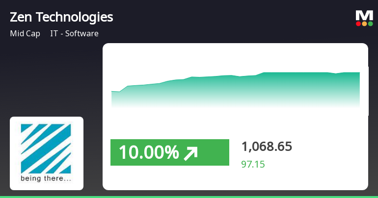 Zen Technologies Shows Strong Rebound Amid Ongoing Market Challenges ...