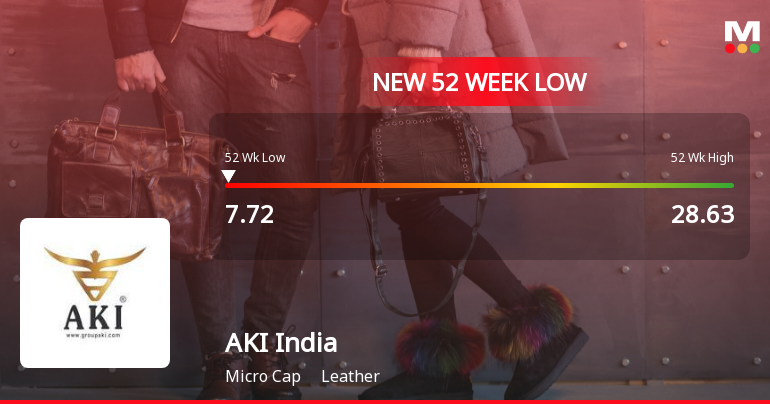 AKI India Faces Financial Struggles Amid Significant Stoc...