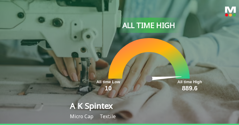 A K Spintex Achieves All-Time High, Signaling Strong Market Momentum ...