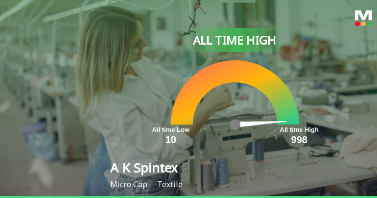 A K Spintex Achieves All-Time High Stock Price, Signaling Strong Market ...