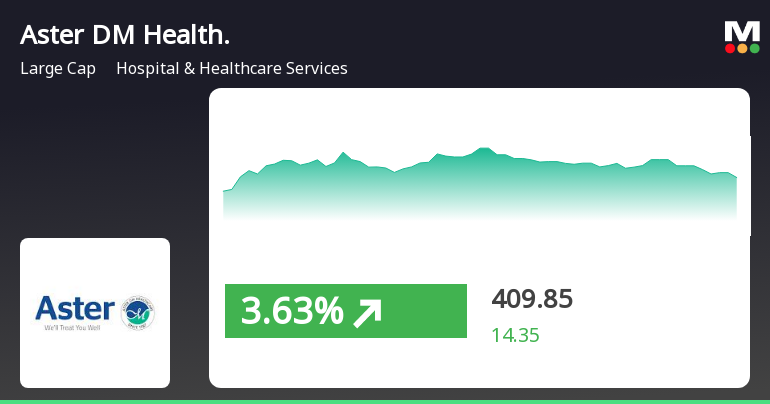 Aster DM Healthcare Shows Positive Momentum Amid Broader ...
