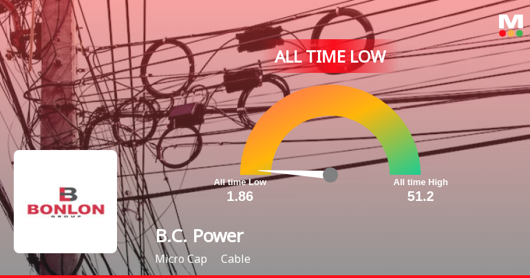 B.C. Power Controls Hits All-Time Low Amidst Ongoing Financial Struggles