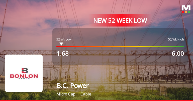 B.C. Power Controls Faces Ongoing Challenges Amid Broader Market Gains