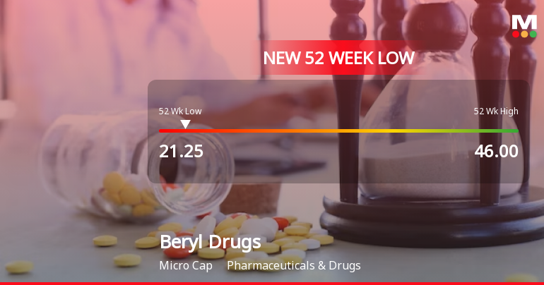 Beryl Drugs Faces Persistent Challenges Amid Significant Stock ...