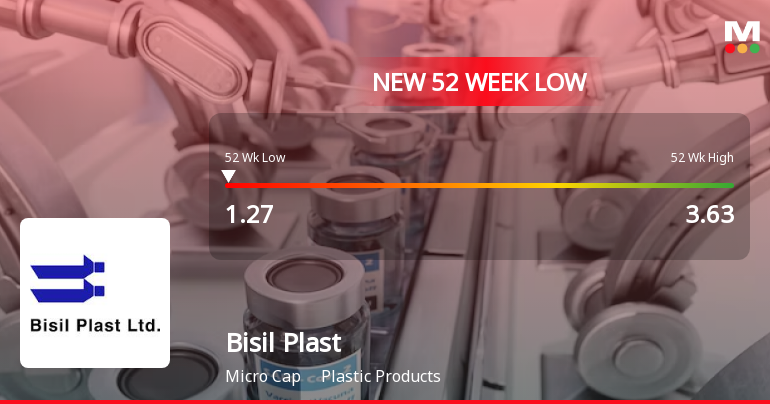 Bisil Plast Faces Significant Volatility Amid Broader Market Challenges ...