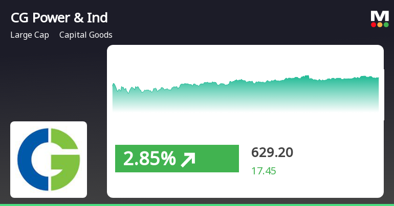 CG Power Shows Resilience with Strong Short-Term Gains Am...