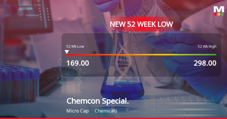 Chemcon Speciality Chemicals Hits 52-Week Low Amid Broader Market ...