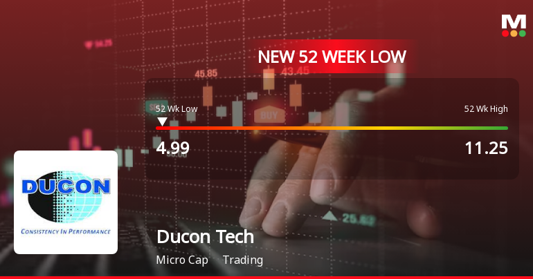 Ducon Infratechnologies Hits 52-Week Low Amidst Broader Market Recovery Trends