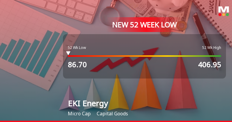 EKI Energy Services Faces Severe Decline Amid Weak Fundamentals and ...