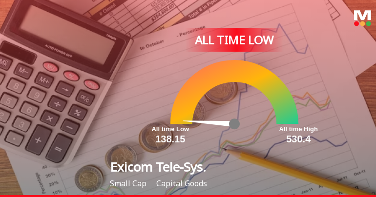 Exicom Tele-Systems Stock Hits All-Time Low Amid Significant Volatility ...