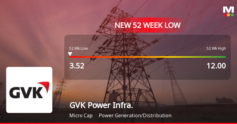 GVK Power Faces Financial Struggles Amidst Significant Stock Volatility ...