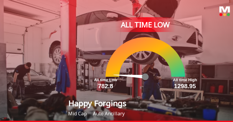 Happy Forgings Reaches All-Time Low Amidst Market Volatil...