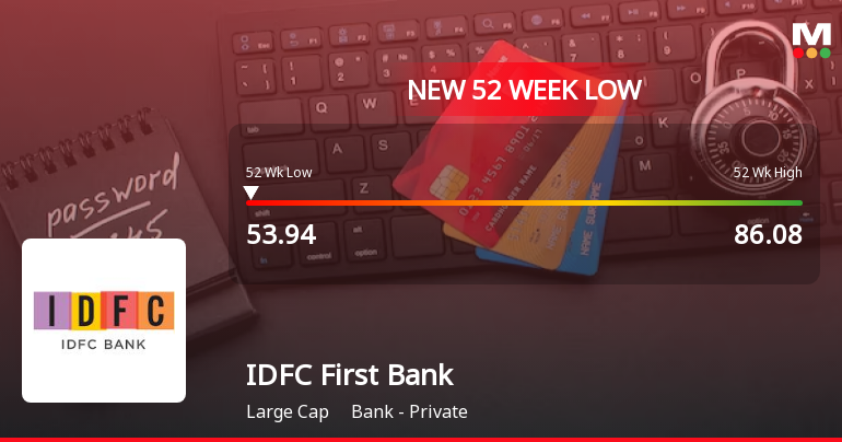 IDFC First Bank Faces Continued Decline Amid Broader Market Volatility and Profit Challenges