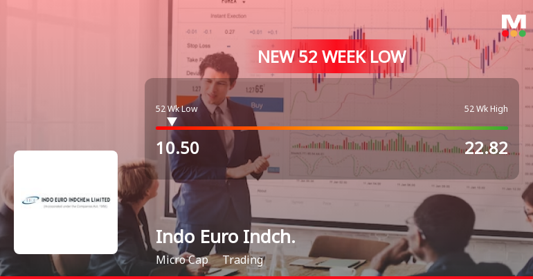 Indo Euro Indchem Faces Ongoing Challenges Amid Significa...
