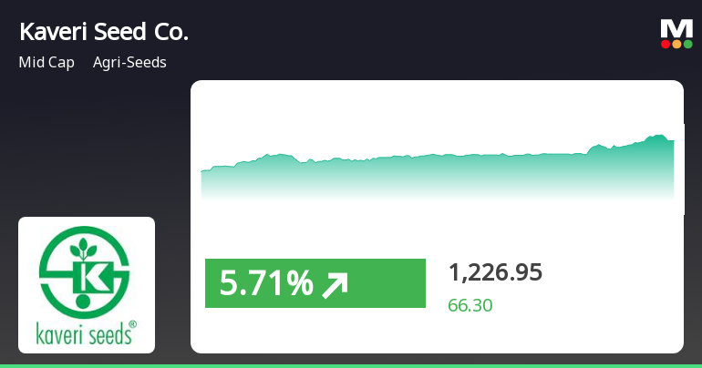 Kaveri Seed Company Achieves Record High Amid Strong Market Momentum ...