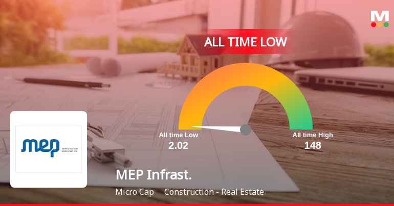 MEP Infrastructure Developers Hits All-Time Low Amid Ongoing Financial ...