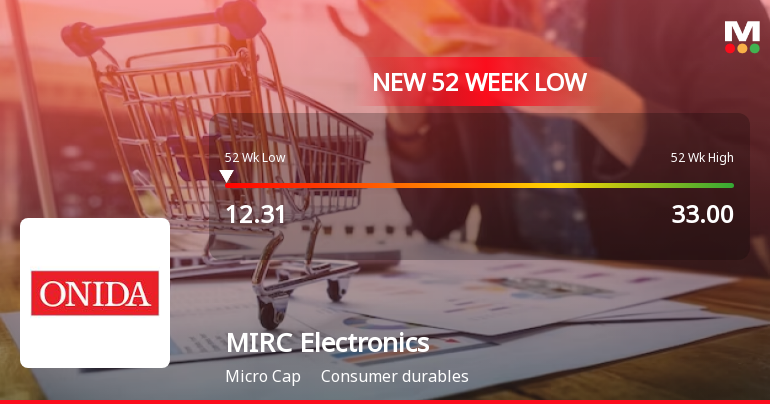 MIRC Electronics Faces Severe Financial Struggles Amidst Declining ...