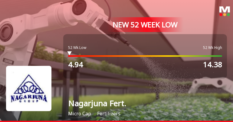 Nagarjuna Fertilizers Faces Financial Strain Amid Broader...