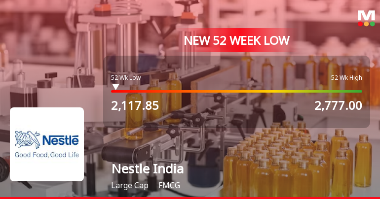 Nestle India Hits 52-Week Low Amidst Ongoing Market Decli...