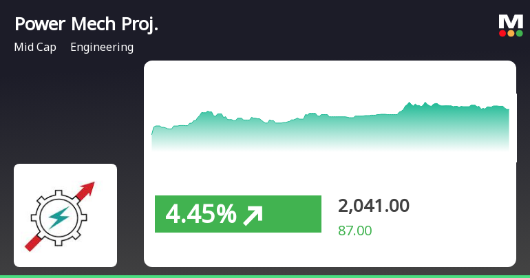 Power Mech Projects Shows Strong Short-Term Gains Amid Broader Market ...