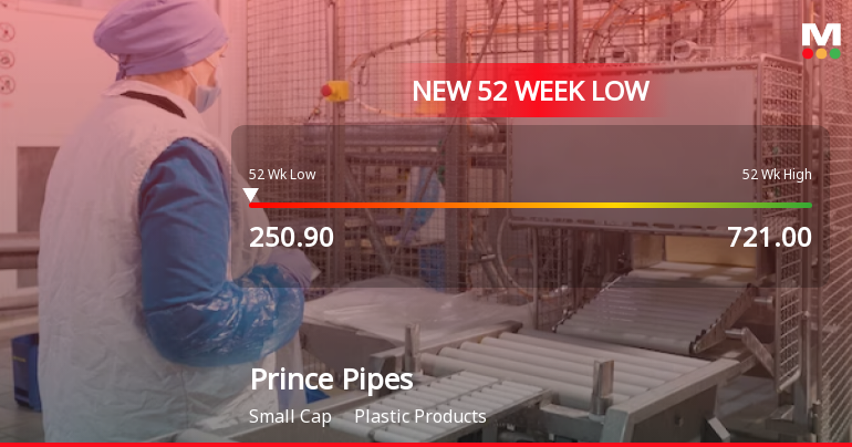 Prince Pipes Faces Ongoing Challenges Amid Significant Stock Volatility ...