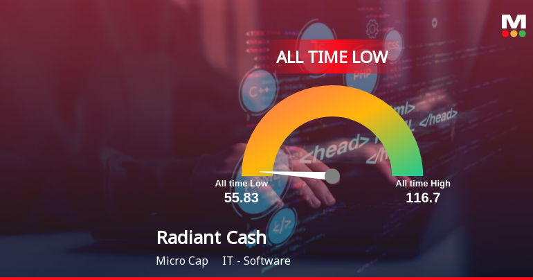 Radiant Cash Management Services Hits All-Time Low Amidst Declining ...