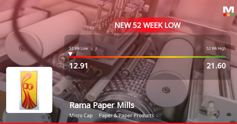 Rama Paper Mills Faces Severe Financial Challenges Amidst Ongoing ...