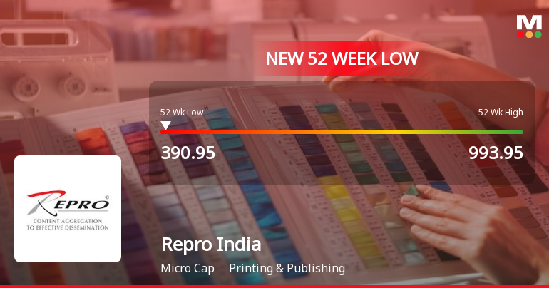 Repro India Faces Significant Challenges Amidst Declining Stock ...