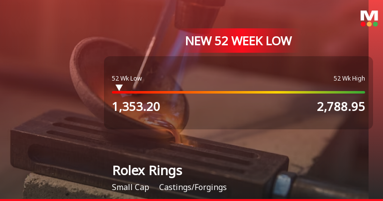 Rolex Rings Faces Continued Volatility Amid Broader Market Decline and ...