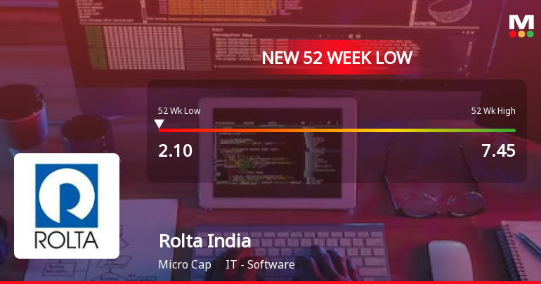 Rolta India Faces Severe Financial Struggles Amidst Ongoing Market Volatility