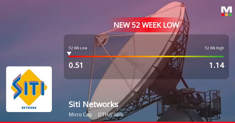 Siti Networks Faces Financial Struggles Amid Broader Market Resilience ...