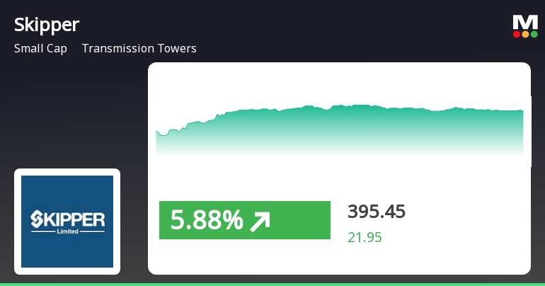 Skipper Ltd. Shows Resilience Amid Broader Market Decline and Mixed ...
