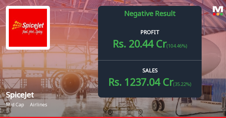 SpiceJet Reports December 2024 Financial Results Highlighting Profit ...